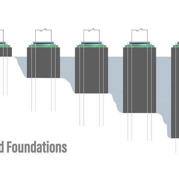 Hybrid rock foundation|Efficient foundation solution|Reliable rock ...